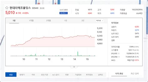 주식시세표 전종목 실시간 확인하기