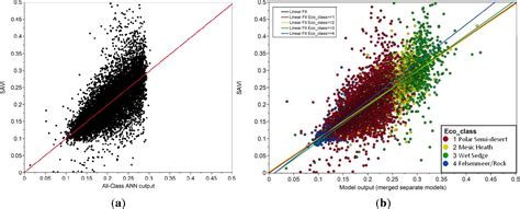 figure 4 from artificial neural network modeling of high arctic