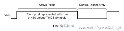 Fpga——基于verilog编写hdmi接口屏幕显示模拟hdmi代码 Csdn博客