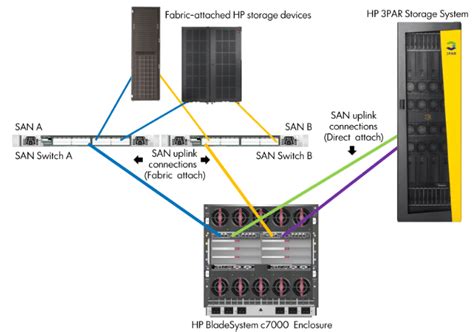 Howto Network Configuration In Hp Oneview Bitcon Smart It Solutions