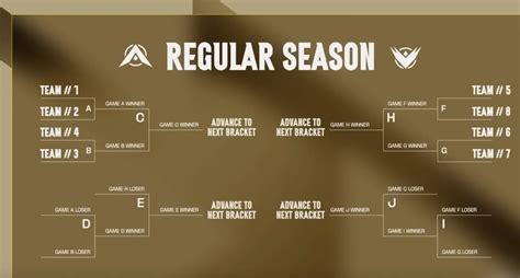 Lta North Split 1 Preview Teams Format Prize Pool And Favorites