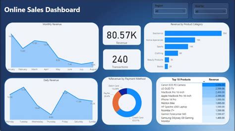 Oscar Onukwugha On Linkedin Dataanalytics Powerbi Datavisualization