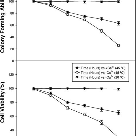 Gene Expression Pattern Of Two Rubisco Subunits Rbcl And Rbcs In