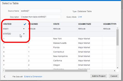 Beyond Just Data Oracle Business Analytics And More Oracle Data
