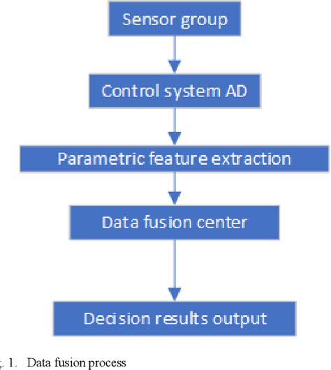 Figure 1 From Target Detection And Tracking Of Survey Robots Using Multimodal Internet Of Things