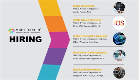 Multi Recruit On Linkedin Multirecruit Job Clients Recruitment It Nonit Softwaredeveloper