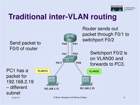 PPT Mastering Inter VLAN Routing A CCNA Exploration Guide PowerPoint Presentation ID 1160019