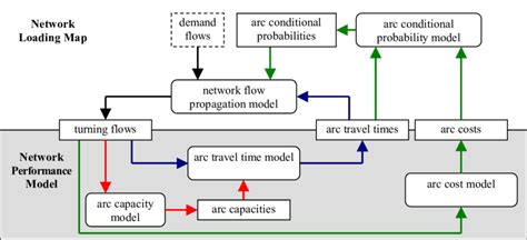 scheme of the fixed point formulation of dta with spillback download