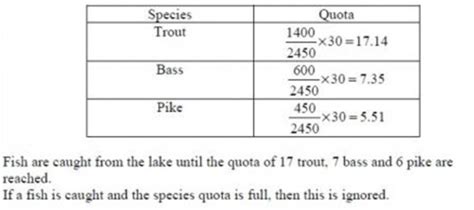 Sampling A Level Maths Edexcel Flashcards Quizlet