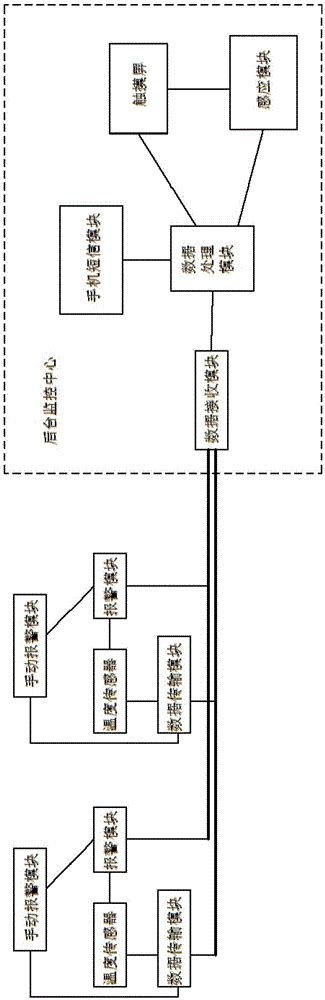 Multisensor Based Fire Temperature Measurement System Eureka Patsnap