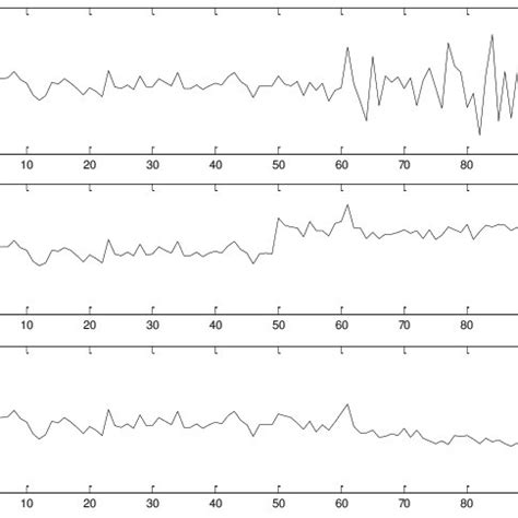 Three Different Sensor Failures Measurement Noise Increase Top Download Scientific Diagram
