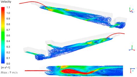 Cfd Velocity Results Velocity Magnitude Of The Mixture Download