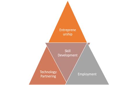 High Tech Learning And Development Hub Siber Koza