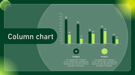 Column Chart Comprehensive Guide To Sustainable Marketing Mkt Ss Ppt Slide