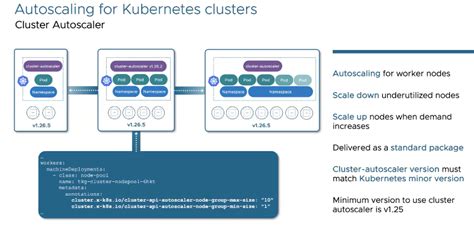 Exciting New Enhancements For Vcf Vsphere And Nsx Vcloud Vision