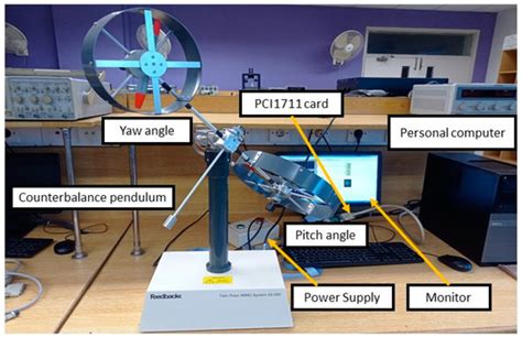 Drones Special Issue Conceptual Design Modeling And Control Strategies Of Drones 3rd Edition