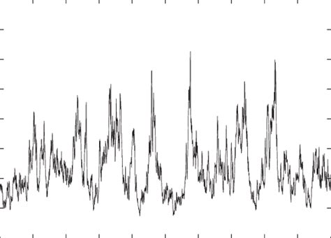 Detail Of A Sample Path Of The Stochastic Process 17 For The Parameters Download Scientific