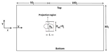 Solution Domain Used For Clean Current Ducted Tidal Turbine Download Scientific Diagram