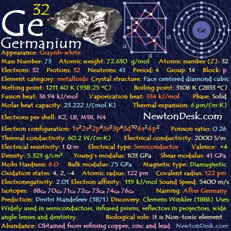 Germanium Ge Element 32 Of Periodic Table Elements Flashcards