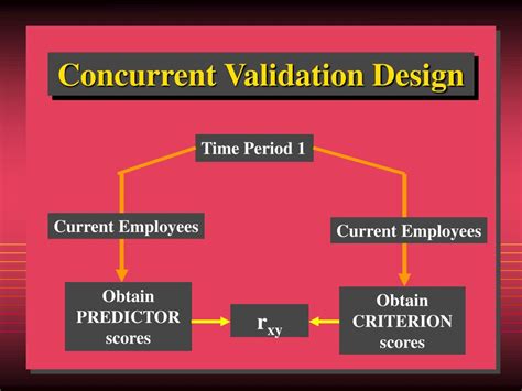 Ppt Issues In Measurement Powerpoint Presentation Free Download Id