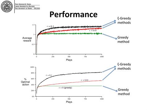 Reinforcement Learning A Brief Overview Ppt