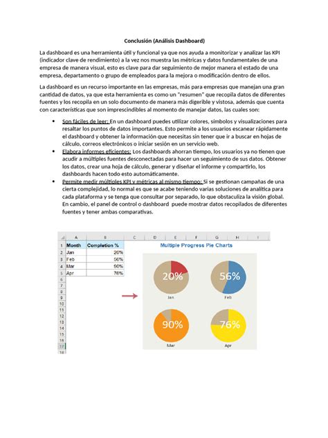Análisis Dashboard Pdf Business Informática