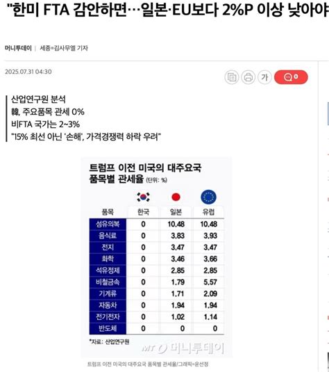 이번 관세협상 담당자들 광화문에 효수해야함 Mlbpark