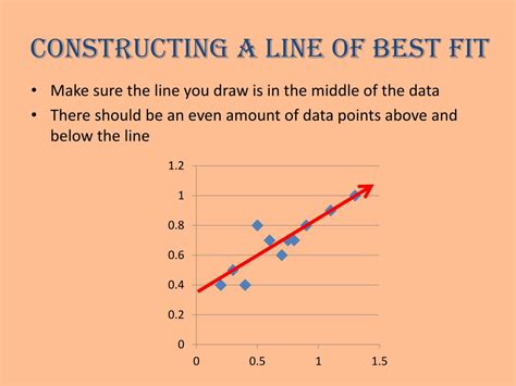 Ppt 25 Correlation And Line Of Best Fit Powerpoint Presentation Id