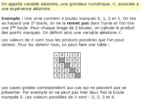 Variable aléatoire myMaxicours