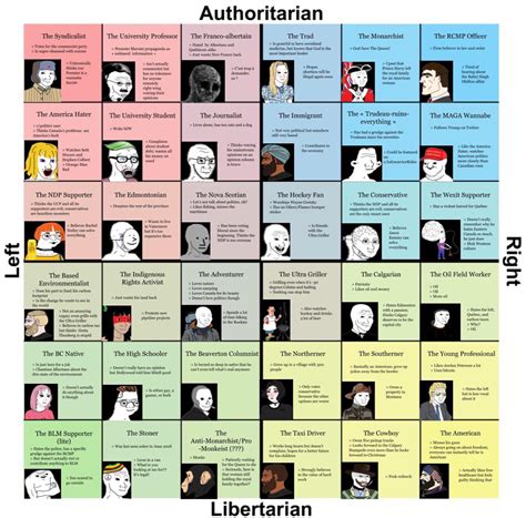 The Alberta Canada Political Compass Scrolller