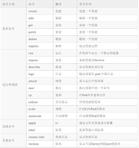 Kubernetes（k8s）的kubectl的使用及资源类型pod生命周期与资源清单详解 ଲ小何才露煎煎饺 博客园