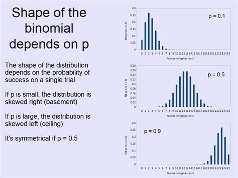 Binomial And Chi Square For Binomial Youtube