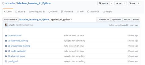 Iftakharul Islam On Linkedin Machinelearning Python Scikitlearn