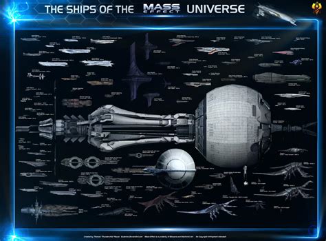 Mass Effect Andromeda Arknexus Size Comparison By Euderion On Deviantart