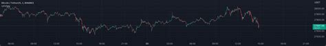 Cphelper — Library By Trendoscope — Tradingview
