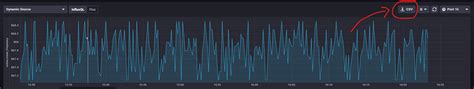 How To Copy The Data Of Influxdb Into A File Excel Or Csv Store