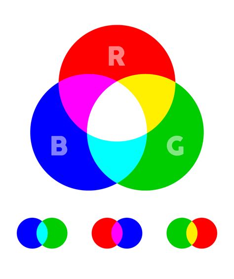 CMYK RGB And PMS Explained Glow