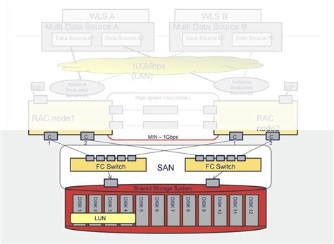 oracle rac weblogic load balancing i failover pdf free download