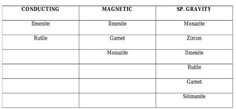 Classification Of Mineral Based On Their Physical Properties