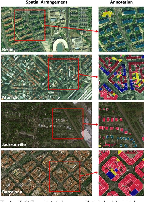 Figure 1 From Urban Building Classification Ubc V2—a Benchmark For