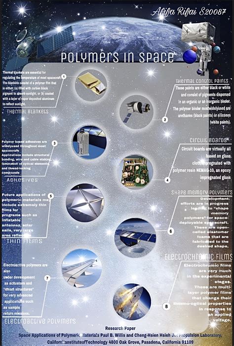 Applications Of Polymers In Space Oer Commons