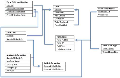 understanding the library relational database schema a comprehensive guide