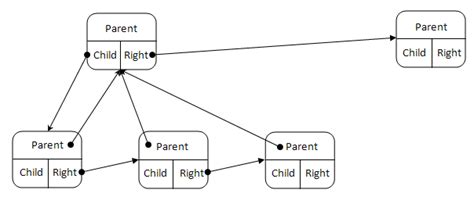 Tree Iterators Codeproject
