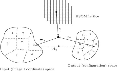 Discretization Of Input And Output Spaces Using Ksom Download