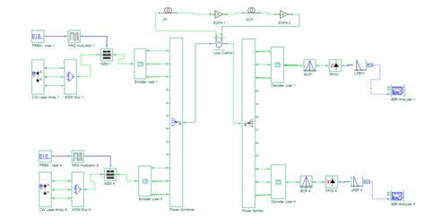 Simulation Setup Of 2d Md Sac Ocdma System Supporting Four Users Mzm