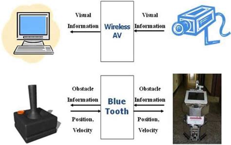 Overall System Block Diagram Download Scientific Diagram