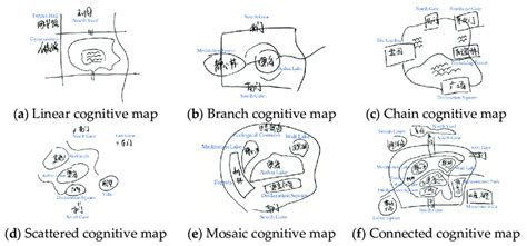 Examples Of Hand Drawn Cognitive Maps From This Study Download