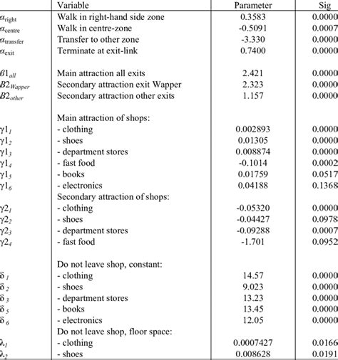 Estimated Parameters Download Table