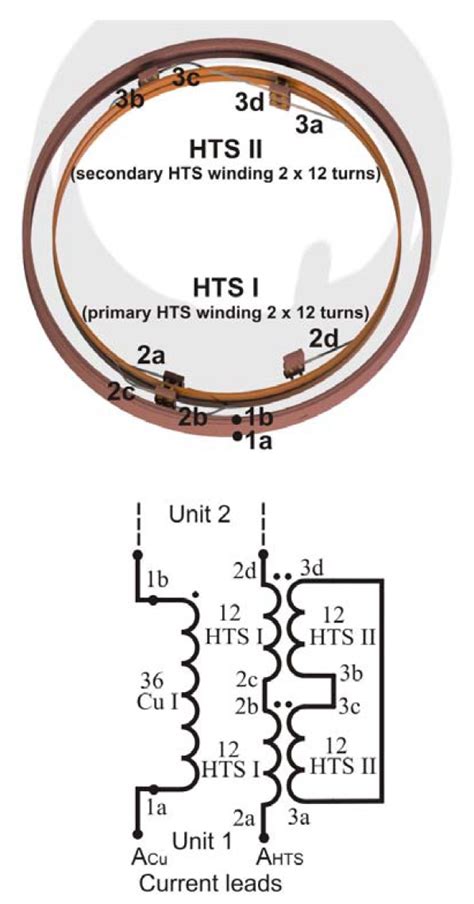 The Coreless Superconducting Fault Current Limiter 15 Kv 140 A Power Quality Blog