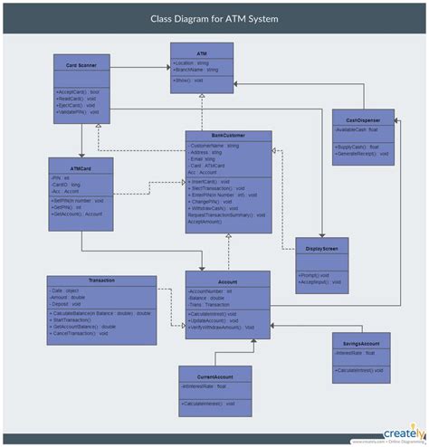 Discover 70 Uml Class Diagrams Examples Ideas On This Pinterest Board
